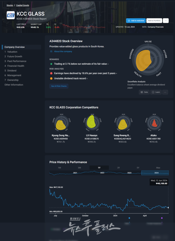 [단독] 수익성 하락·ESG 리스크 지적된 'KCC글라스'